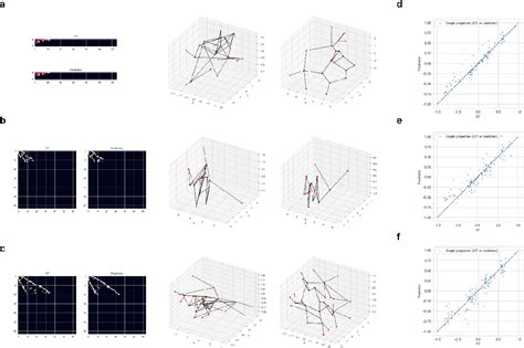 Figure 3 From Modeling And Design Of Heterogeneous Hierarchical