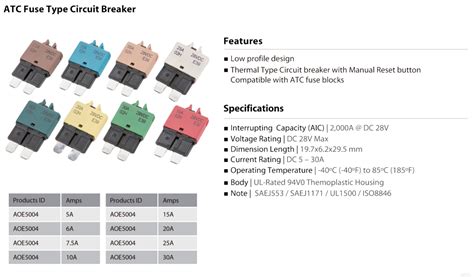 Wholesale 5 30a Resettable Atc Blade Fuse Thermal Circuit Breaker Buy Atc Type Fuse Circuit
