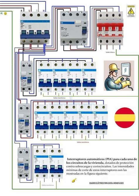 Three Phase Electrical Wiring Installation In A Multi Story Building