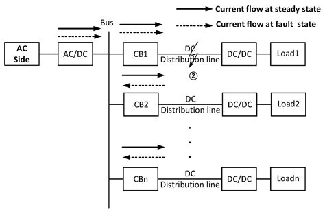 Fault Section Estimation In Radial Lvdc Distribution System Using