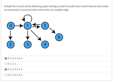 Solved A Depth First Search Of The Following Graph Starting