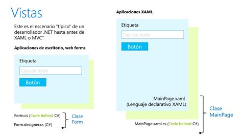 Sorey García Mvp Windows Development Entendiendo Xaml 2 De N