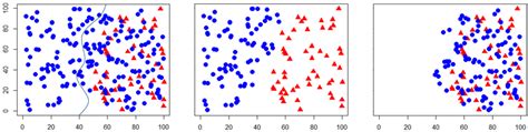 Original Data With The Cluster Boundary From Fcm Clustering Left