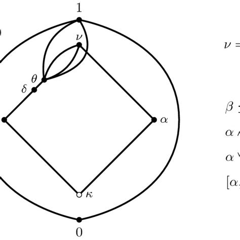 The Split Centralizer Condition Download Scientific Diagram