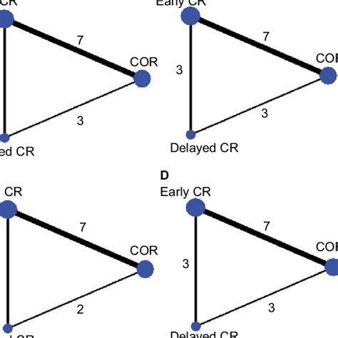 Network Plot For The Bayesian Network Meta Analysis Notes Network