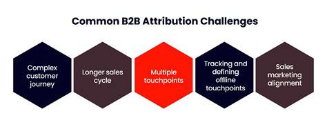 What Is Marketing Attribution A Complete Guide ‐ Sitecentre®