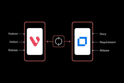 What Is Micro Focus ALM Quality Center Integration With Visure Requirements ALM Visure