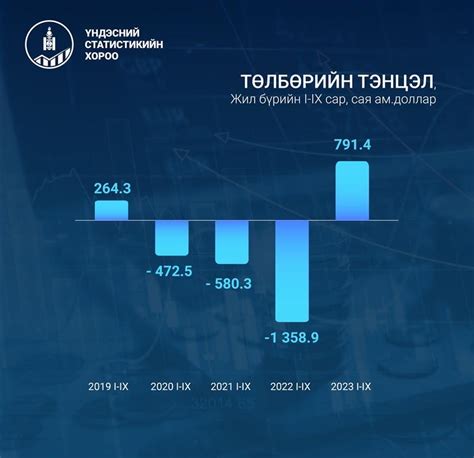 Өрхийн сарын дундаж орлого нэмэгджээ