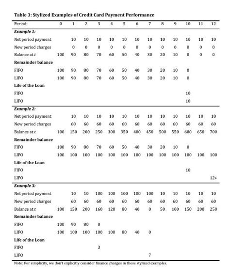Ifrs 9 Ecl Fasb Cecl International Usa Impairment Losses For Credit