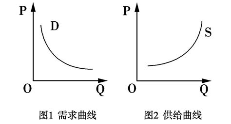 【政治】供需曲线 三字经”