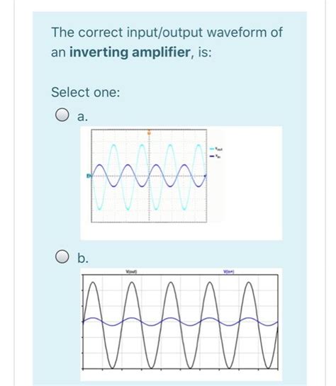 Solved The Correct Input Output Waveform Of An Inverting Chegg Com