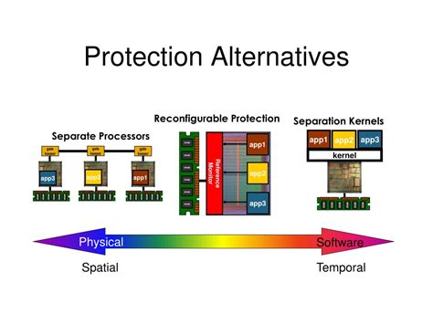 Ppt Designing Trustworthy Fpga Based Embedded Systems Powerpoint