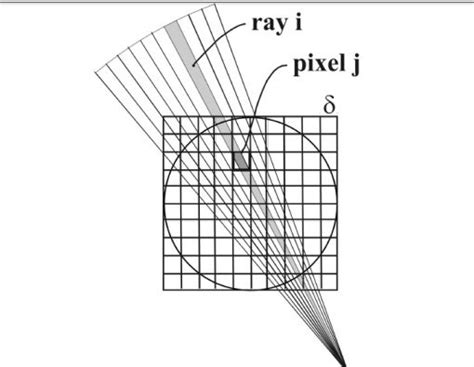 iterative reconstruction — matlab number one