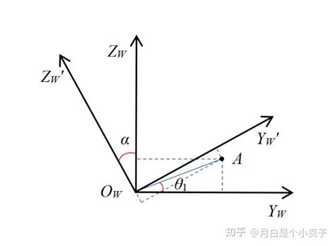 相机成像原理中的坐标系转换关系 知乎