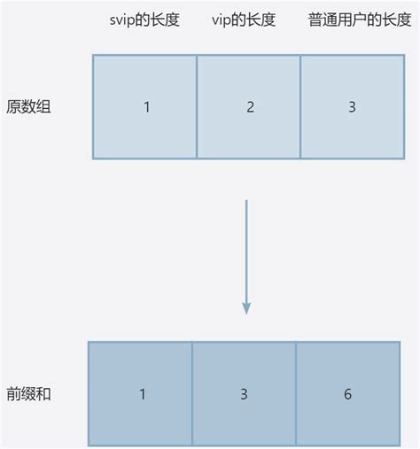 基于redis开发一个时间复杂度为o1的优先级队列(续) Csdn博客 基于redis开发一个时间复杂度为o1的优先级队列(续) Csdn博客