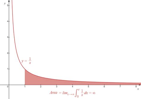 Improper Integrals Quizlet Improper Integrals Quizlet