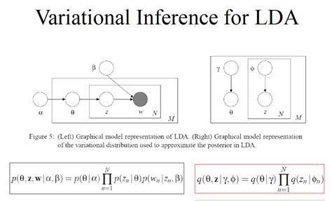 Chap9 Structured Variational Inference