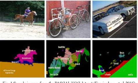 Figure 1 From Image Based Ship Detection Using Deep Learning Semantic Scholar