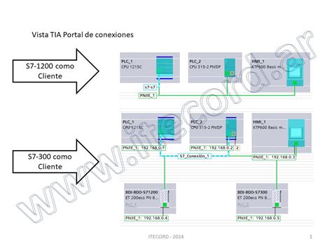 Como Comunicar Por Profinet Dos Plc Itecord