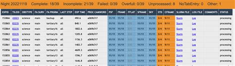 Desizproc Expects Cframes For Spectrographs With Bad Cameras Flagged · Issue 1923 · Desihub