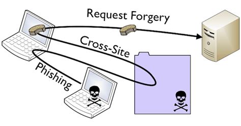 Tự động Thêm Csrf Token Vào Mọi Truy Vấn Ajax Trong Codeigniter Juno