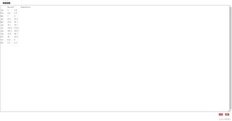 vue使用echarts实现数据可视化 vue数据可视化模板 csdn博客