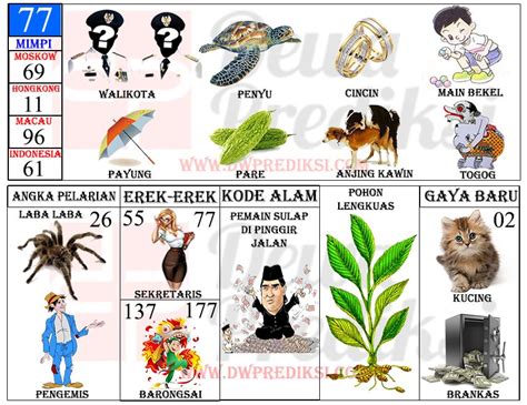 Mimpi Bersetubuh Tafsir Togel Data Syair