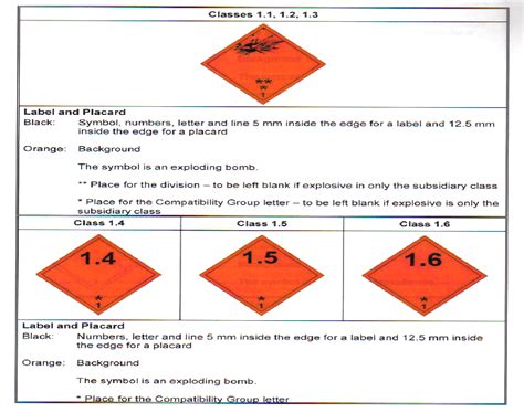 A 13 2 Transportation Of Dangerous Goods Tdg Progressive Forest