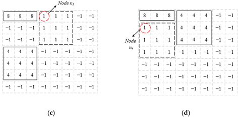 Chiplet Multi Objective Optimization Algorithm Based On Communication