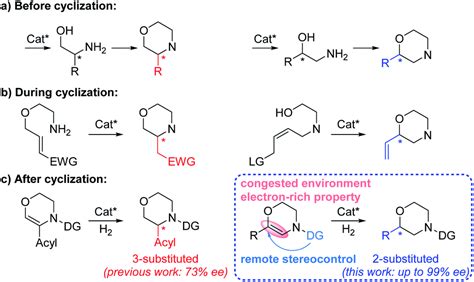 Asymmetric Hydrogenation For The Synthesis Of 2 Substituted Chiral Morpholines Chemical