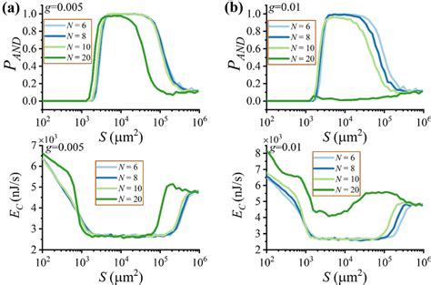 Influence Of The Nodes Number N On Lsr Fully Connected Network A Download Scientific Diagram