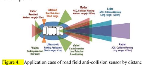 Figure From Study On Train Collision Avoidance System For Securing Safe Distance Between