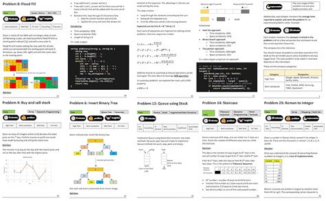 Daily 43 Algorithmic Problems For Coding Interviews Easy