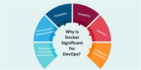 What Is Docker In Devops Devops Perspective