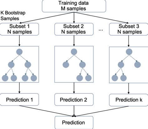 Structure Diagram Of Rf Download Scientific Diagram
