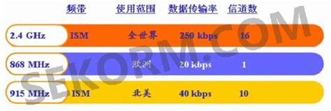 【技术】浅析主流低功耗无线技术：ble，蓝牙mesh，zigbee和thread协议，lpwan技术