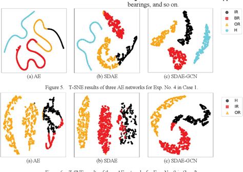 Figure 5 From Improved Knowledge Transfer Based On Stacked Denoising