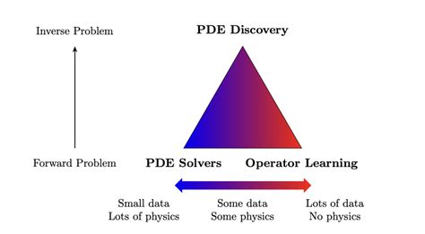 this paper unravels the mysteries of operator learning a comprehensive mathematical guide to