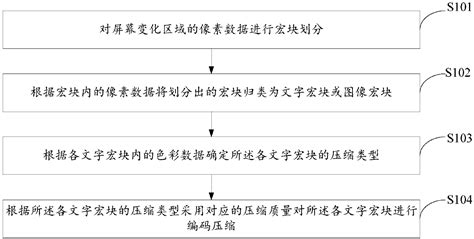 Video Encoding And Decoding Method Device System And Storage Medium