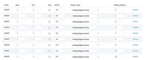 Opc Modbus Addressing Not Showing All Addresses Ignition Inductive