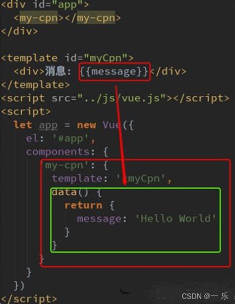 Vue总结第二天~自定义子组件、父子组件通信、插槽具名插槽父子组件传数据 Csdn博客