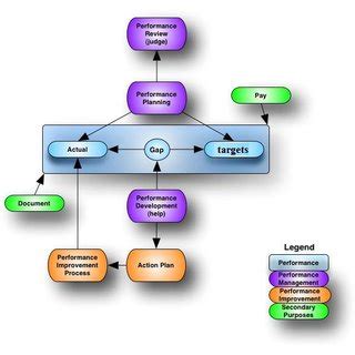 Performance Gap Analysis Download Scientific Diagram