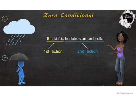 Conditional Sentences The Zero Con English Esl Powerpoints