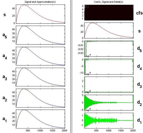 A Continuous Exponential Function By Bior Download Scientific Diagram