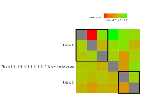 Ggplot2 Force Ggplot To Plot And Includes All The Annotation That Is Outside The Plot In R