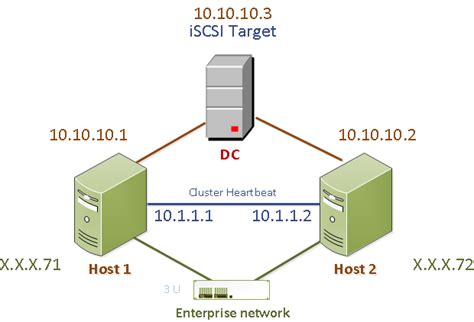 Installing Sql Server 2019 Failover Cluster Part 1 Michael Firsov