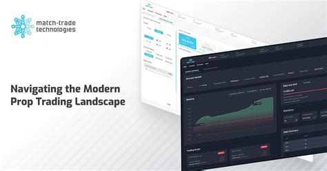 Prop Trading Platform With Tradingview Charts Match Trader