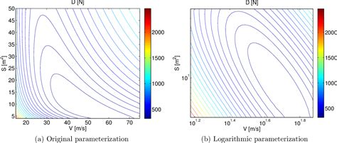 Figure 22 From Aircraft Design Optimization As A Geometric Program Semantic Scholar