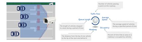 Real Time Traffic Status Display Collsam Security