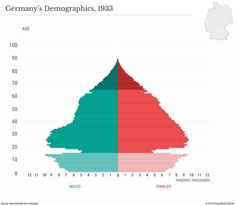 Let Demographics Frame Your Perspectives But Not Define Them The